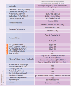 Frebini Energy Fiber Drink – Alugclin (32) 3215-4003